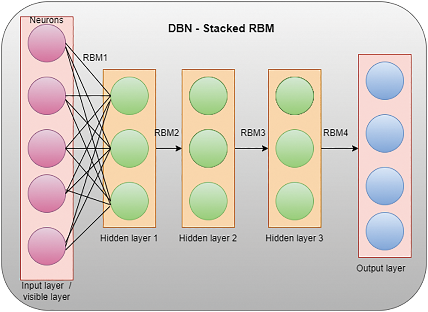 Deep Fake Detection Using Computer Vision-Based Deep Neural Network with Pairwise Learning