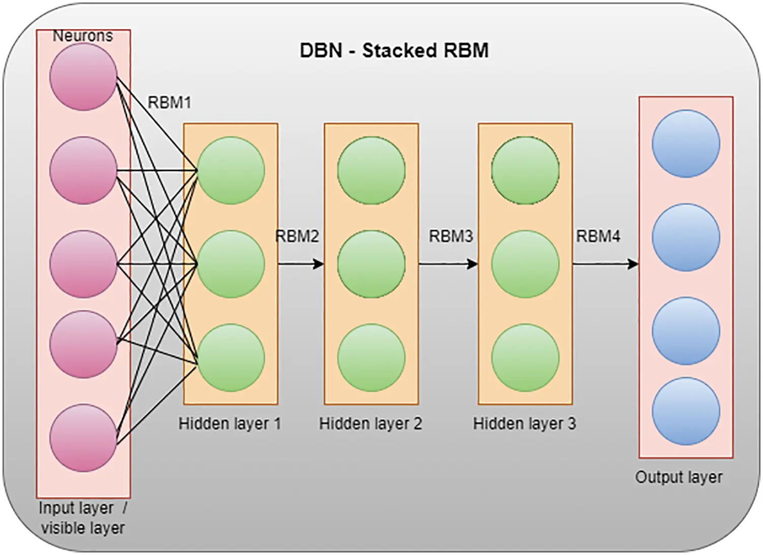 Deep Fake Detection Using Computer Vision-Based Deep Neural Network with Pairwise Learning