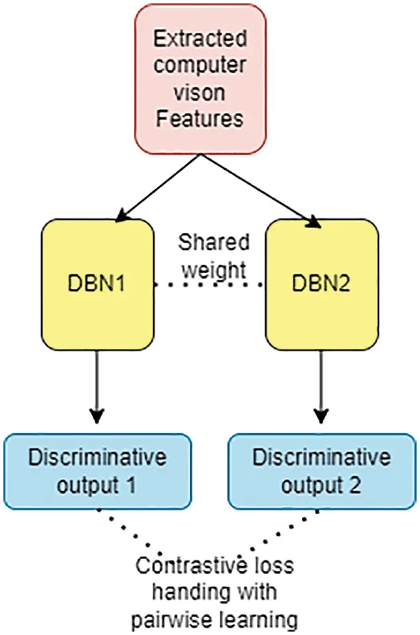 Deep Fake Detection Using Computer Vision-Based Deep Neural Network ...