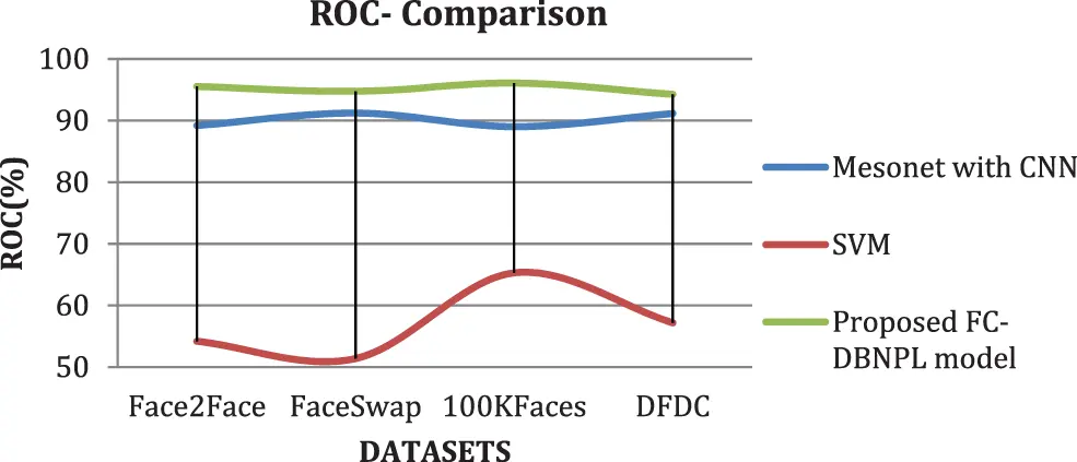 Deep Fake Detection Using Computer Vision-Based Deep Neural Network with Pairwise Learning