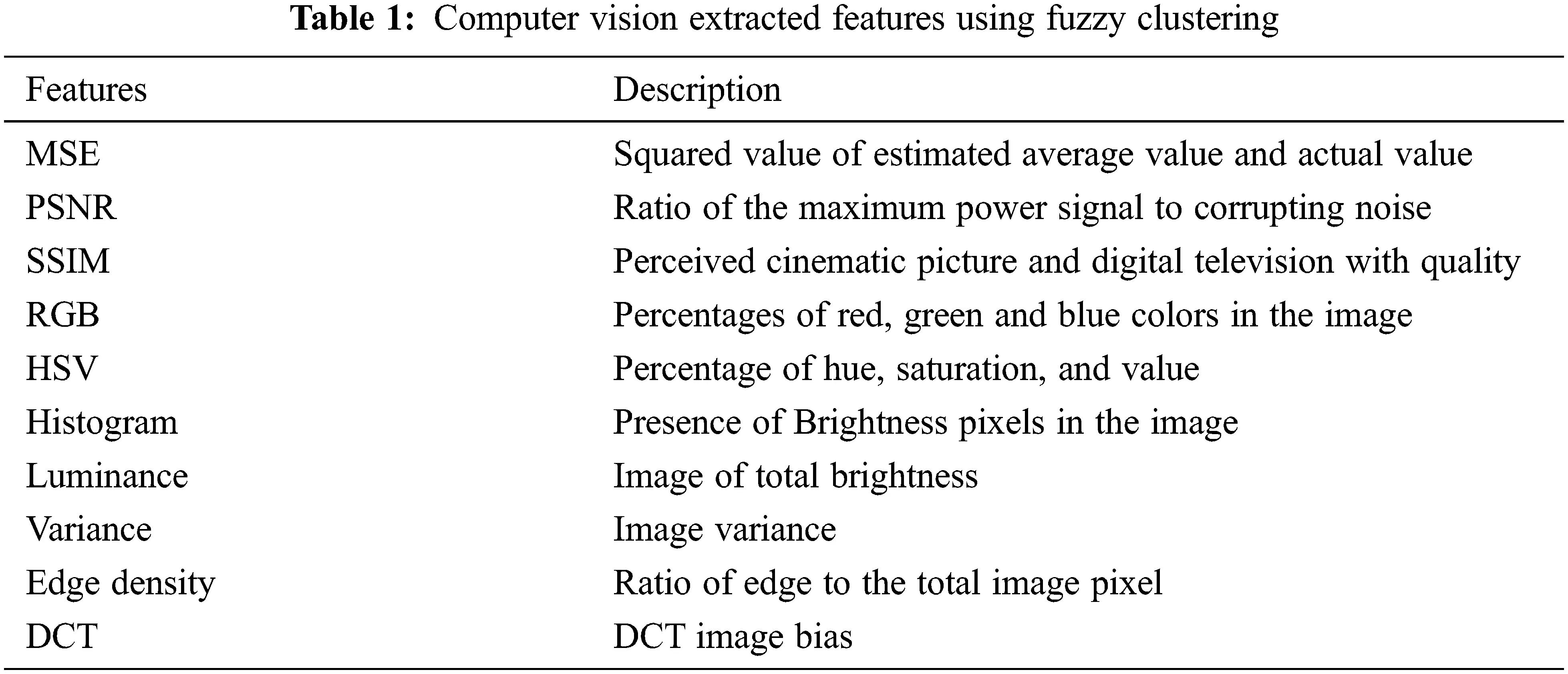 Deep Fake Detection Using Computer Vision-Based Deep Neural Network with Pairwise Learning