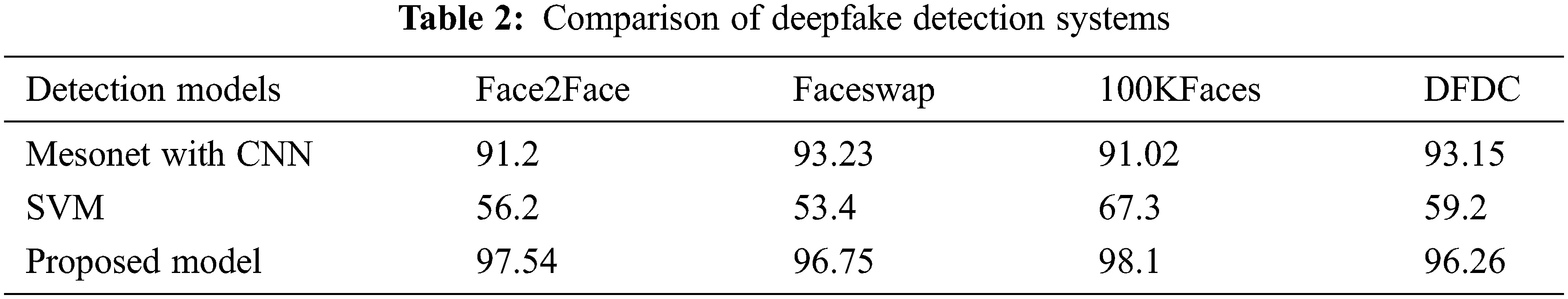 Deep Fake Detection Using Computer Vision-Based Deep Neural Network with Pairwise Learning