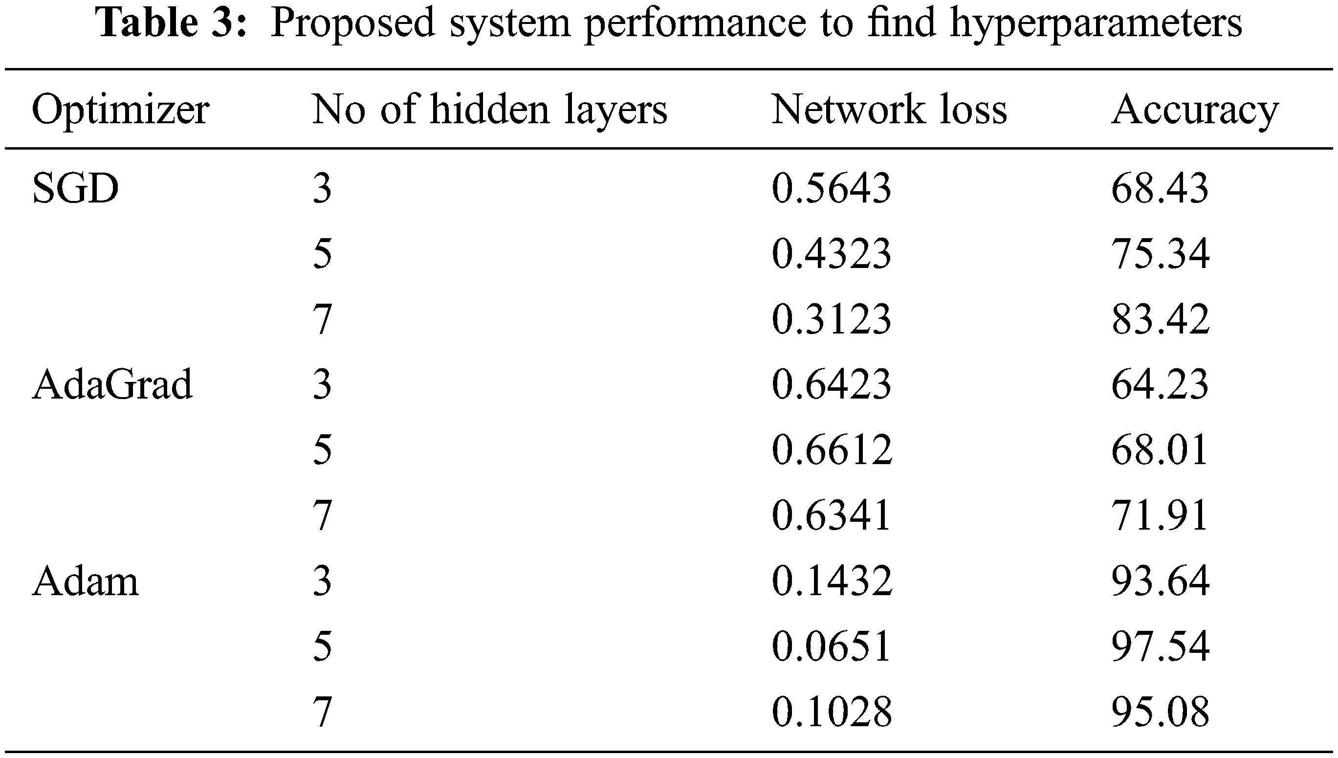 Deep Fake Detection Using Computer Vision-Based Deep Neural Network ...