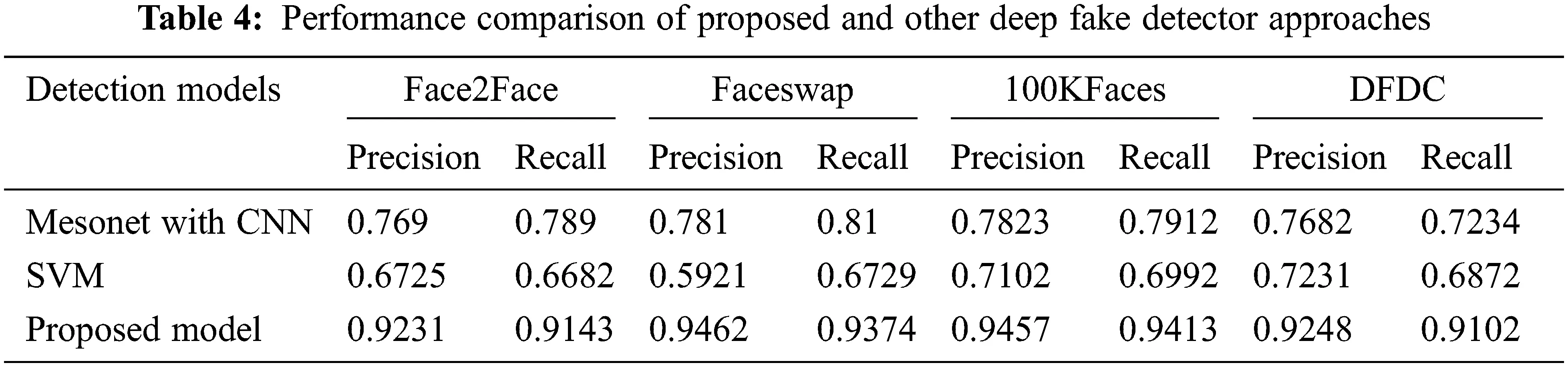 Deep Fake Detection Using Computer Vision-Based Deep Neural Network with Pairwise Learning