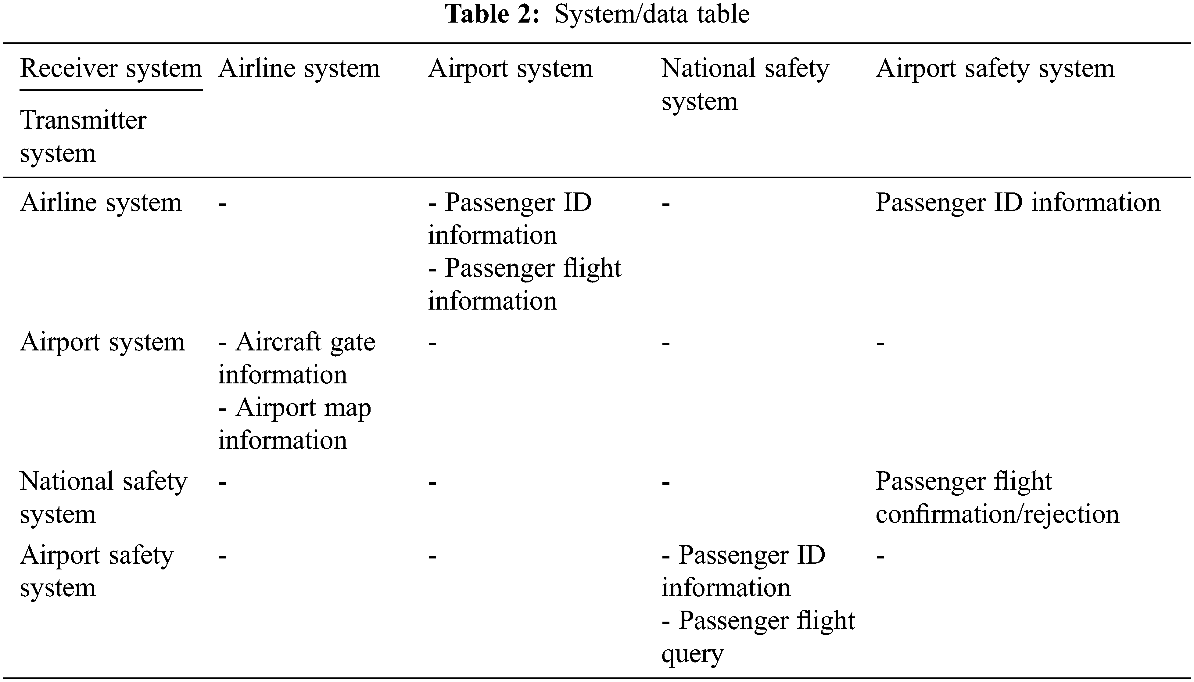 IASC | Free Full-Text | Internet of Things Supported Airport Boarding ...