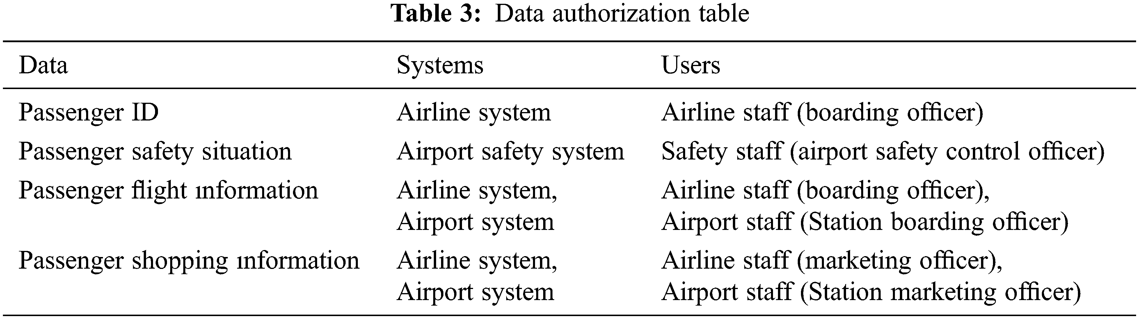 IASC | Free Full-Text | Internet of Things Supported Airport Boarding ...