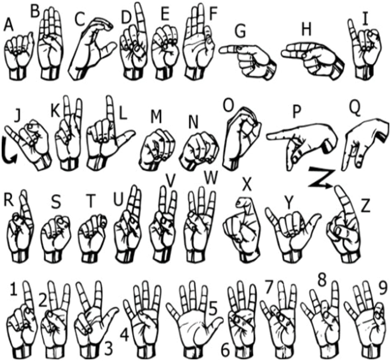 IASC | Free Full-Text | A Light-Weight Deep Learning-Based Architecture for Sign Language ...