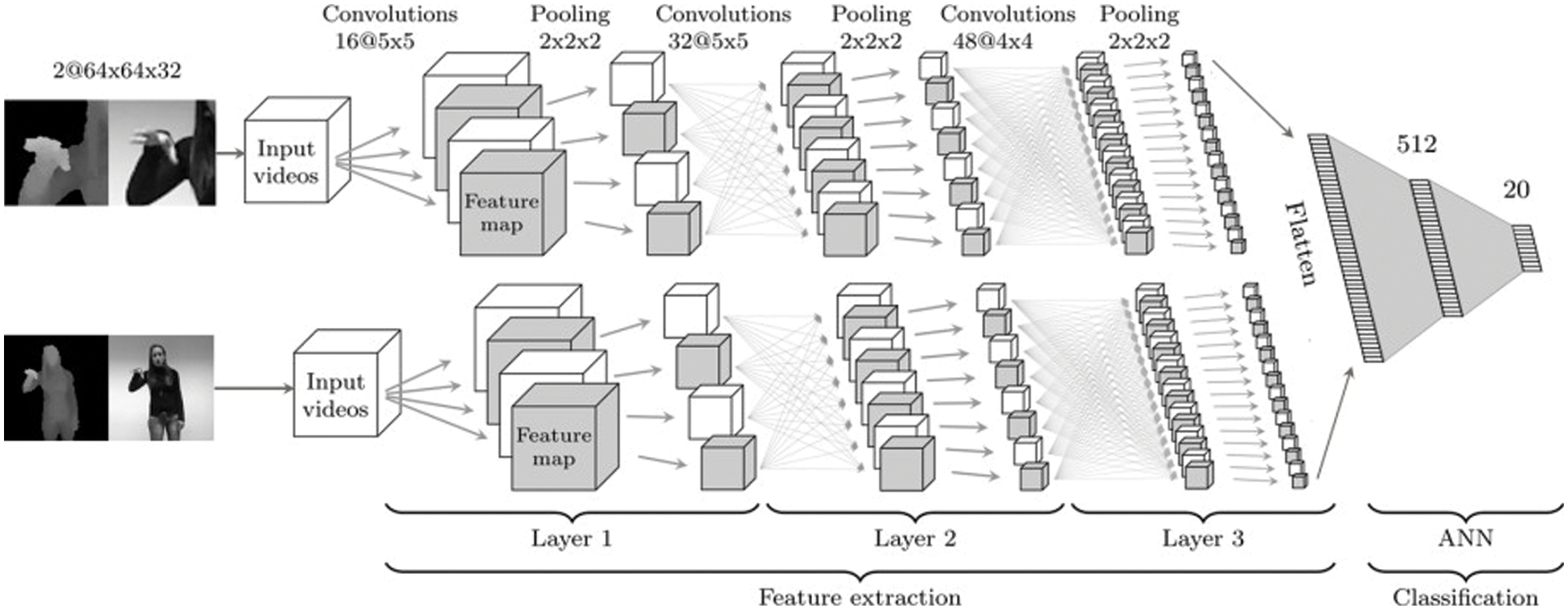 IASC | Free Full-Text | A Light-Weight Deep Learning-Based Architecture ...