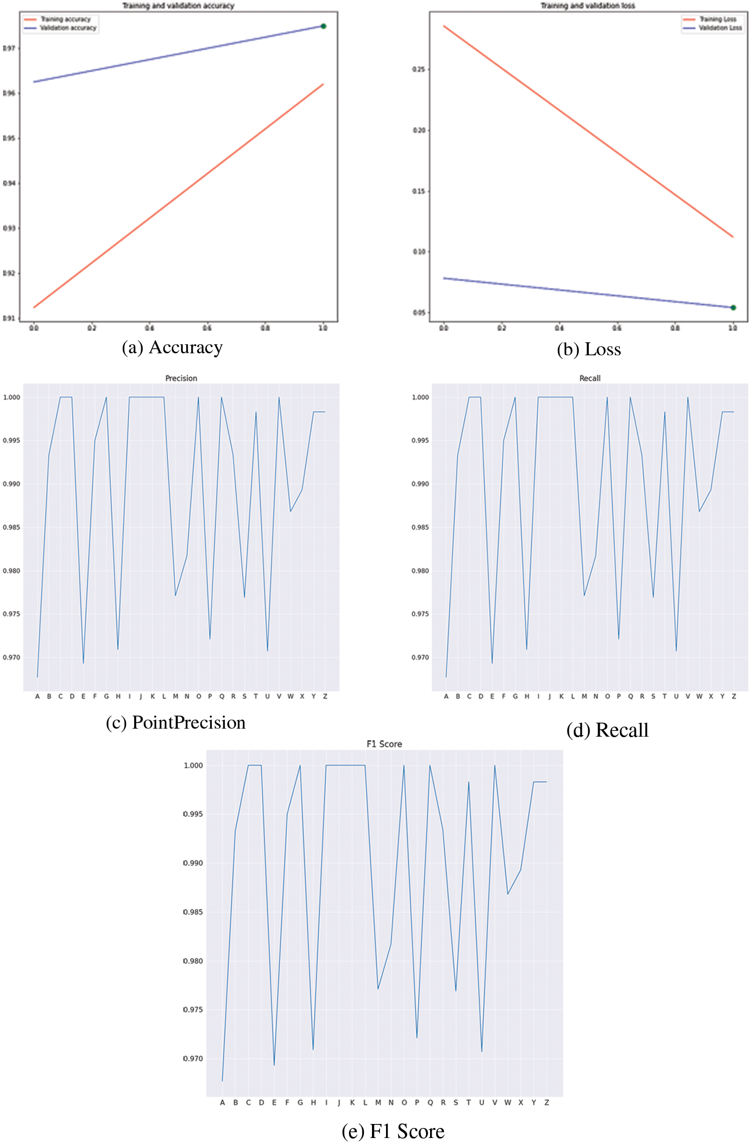 IASC | Free Full-Text | A Light-Weight Deep Learning-Based Architecture ...