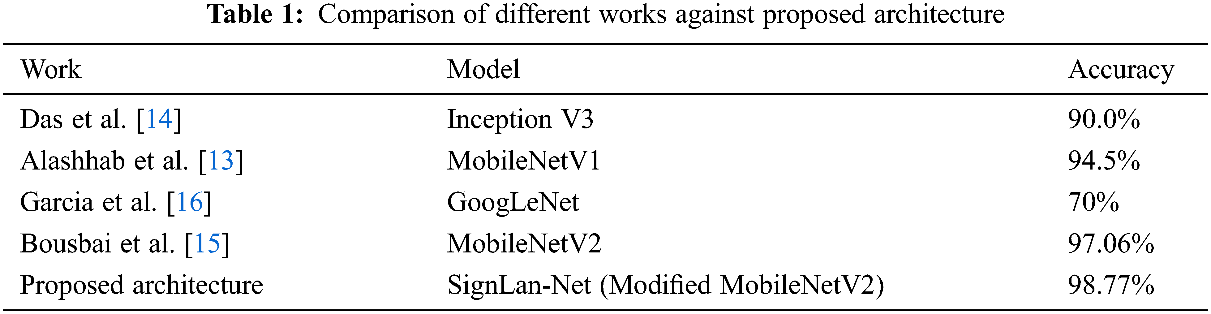 IASC | Free Full-Text | A Light-Weight Deep Learning-Based Architecture ...