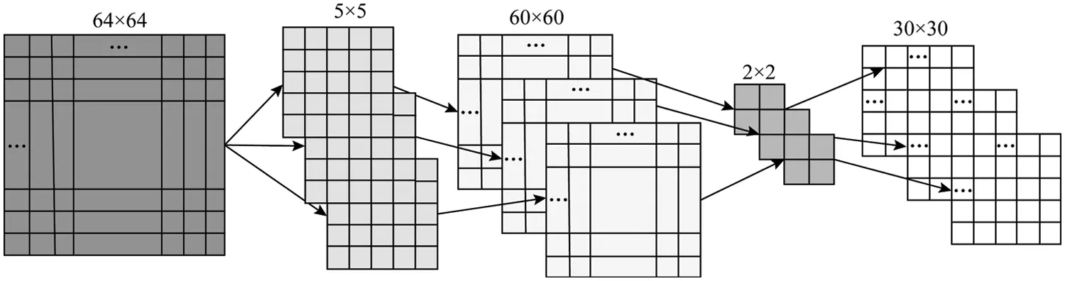 IASC | Free Full-Text | An Optimized Technique for RNA Prediction Based ...