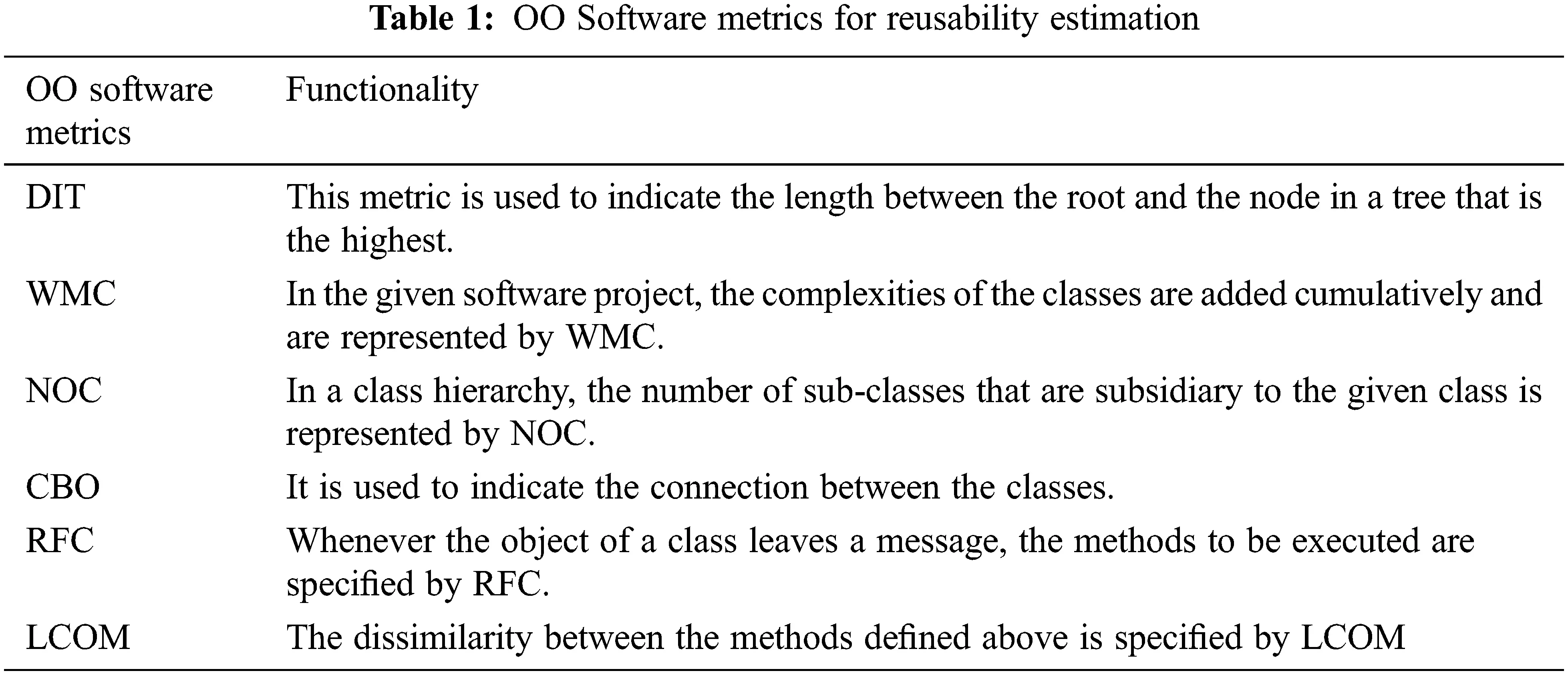 IASC | Free Full-Text | Artificial Intelligence Model for Software Reusability Prediction System