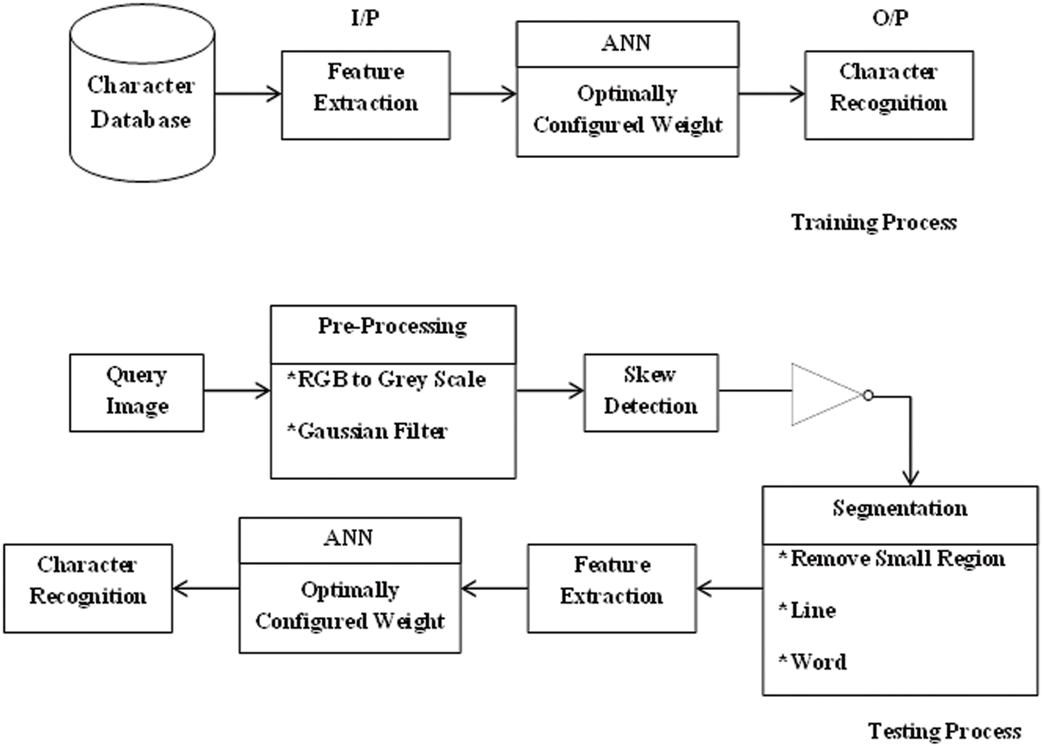 IASC | Free Full-Text | Recognizing Ancient South Indian Language Using ...