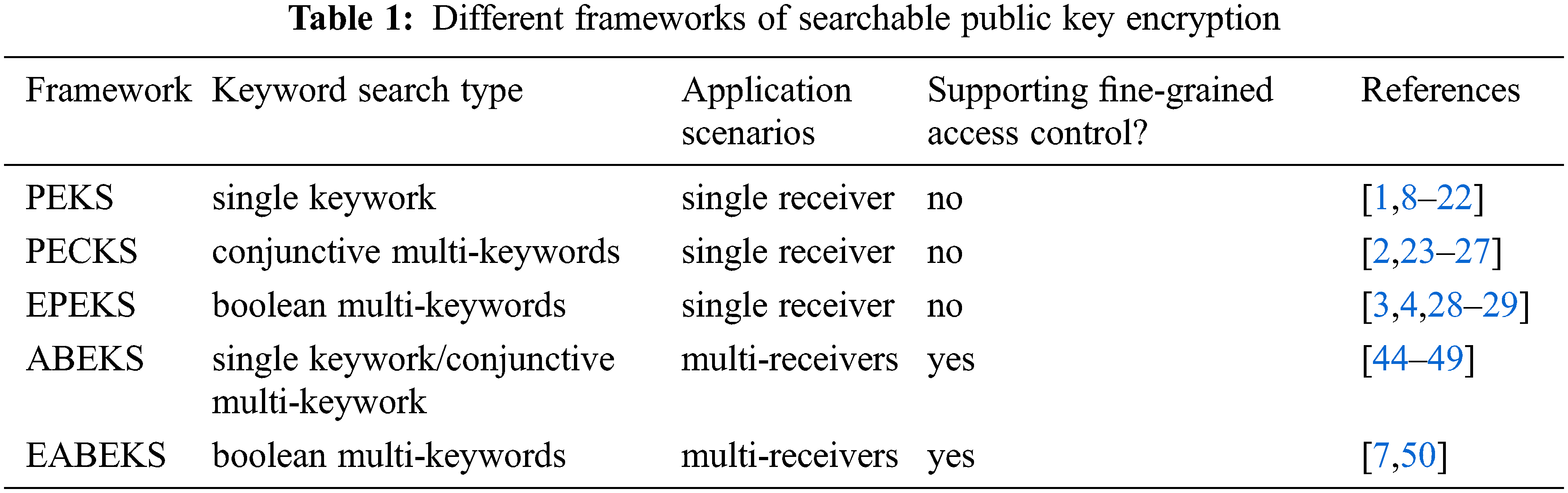IASC | Free Full-Text | Efficient Expressive Attribute-Based Encryption with Keyword Search over ...