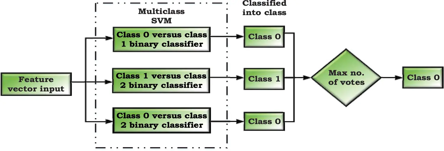 IASC | Free Full-Text | SVM Algorithm for Vibration Fault Diagnosis in ...