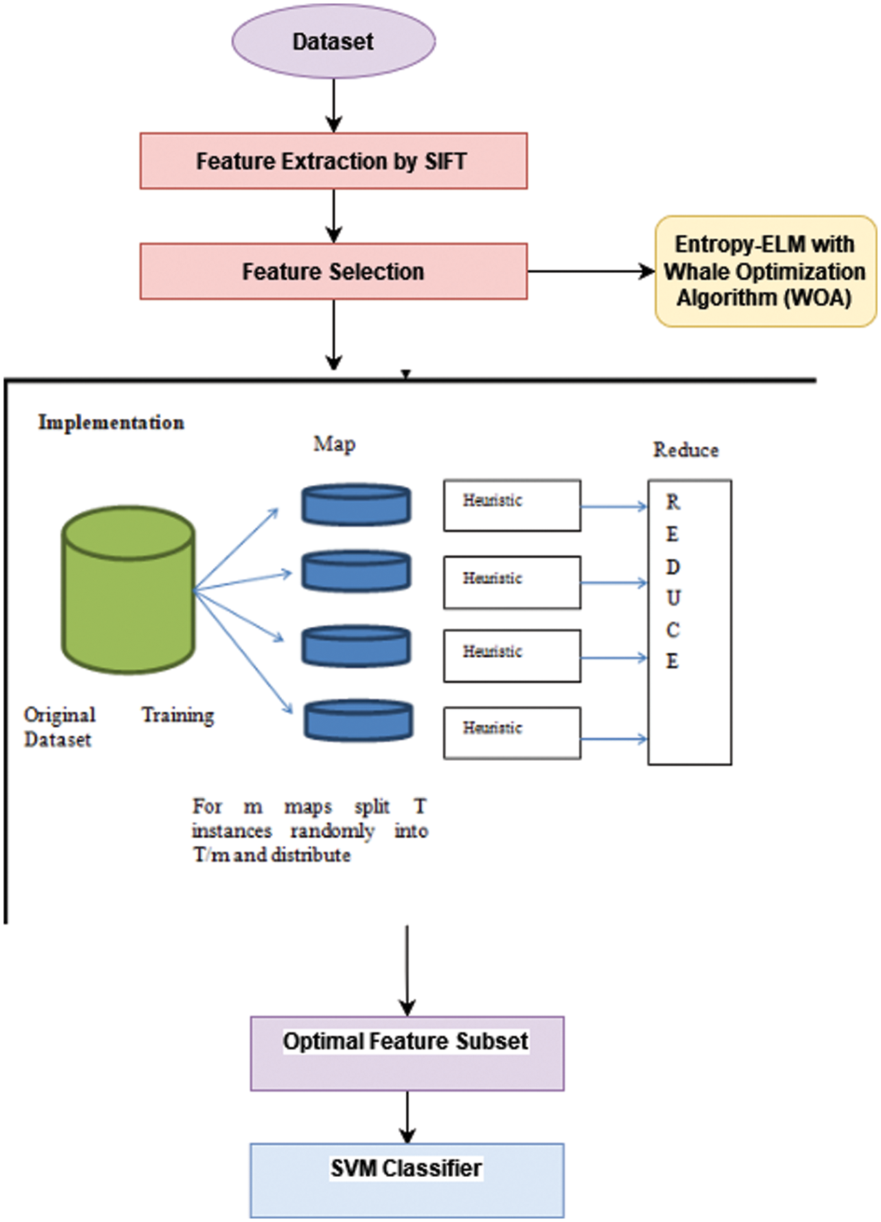 IASC | Free Full-Text | Mango Pest Detection Using Entropy-ELM with Whale Optimization Algorithm