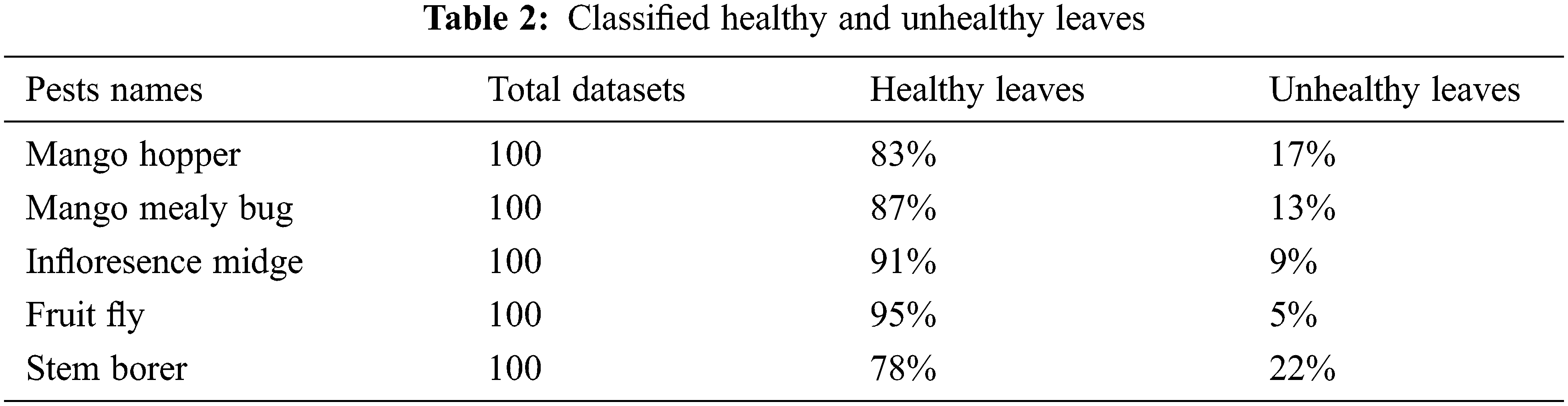 IASC | Free Full-Text | Mango Pest Detection Using Entropy-ELM with Whale Optimization Algorithm