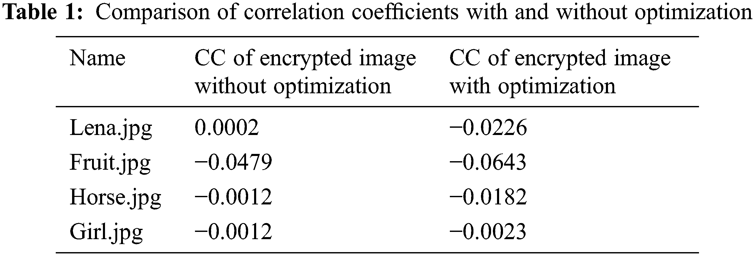 IASC | Free Full-Text | VLSI Implementation of Optimized 2D SIMM Chaotic Map for Image Encryption