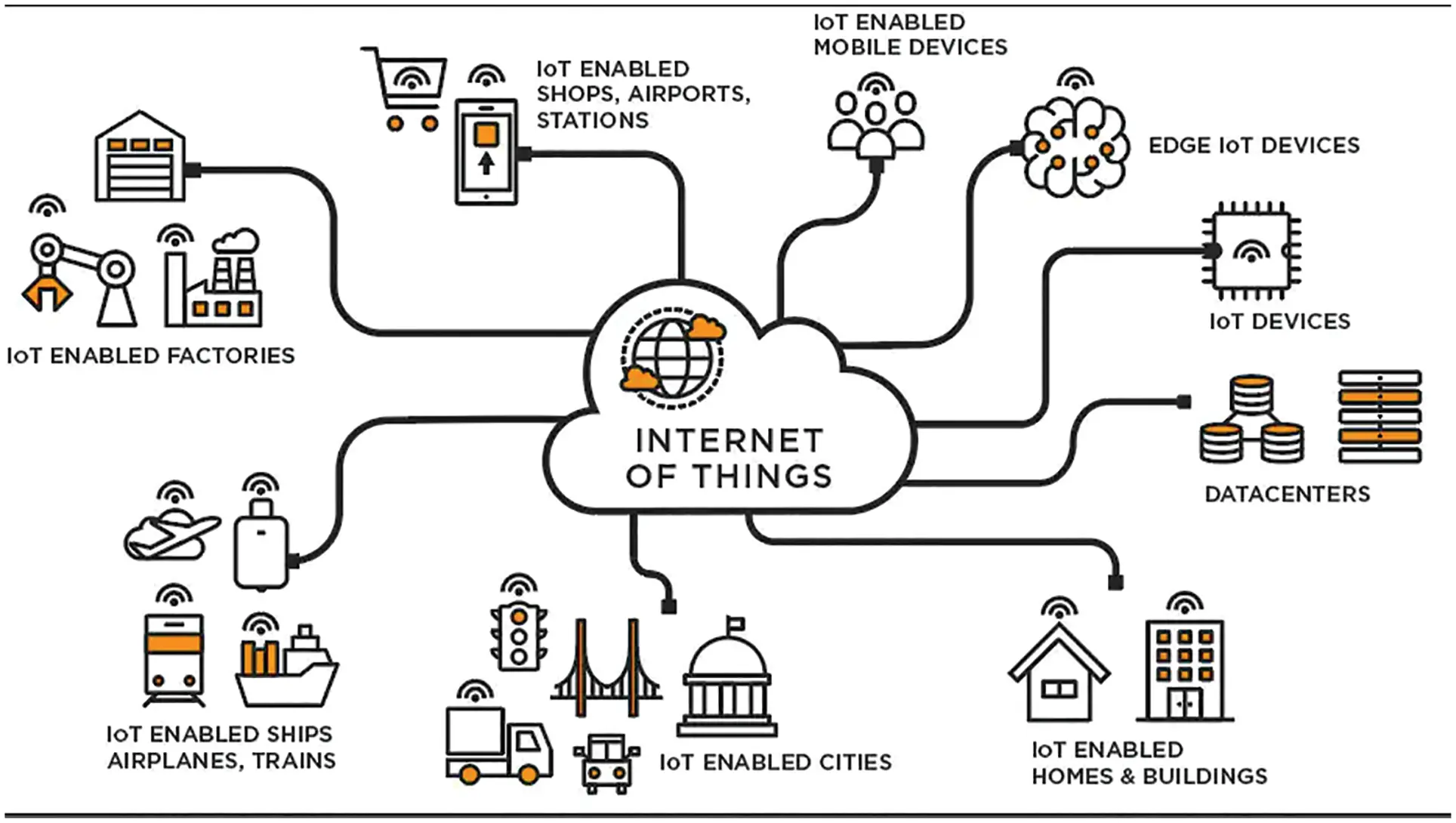 Iasc Free Full Text Smart Quarantine Environment Privacy Through Iot Gadgets Using Blockchain