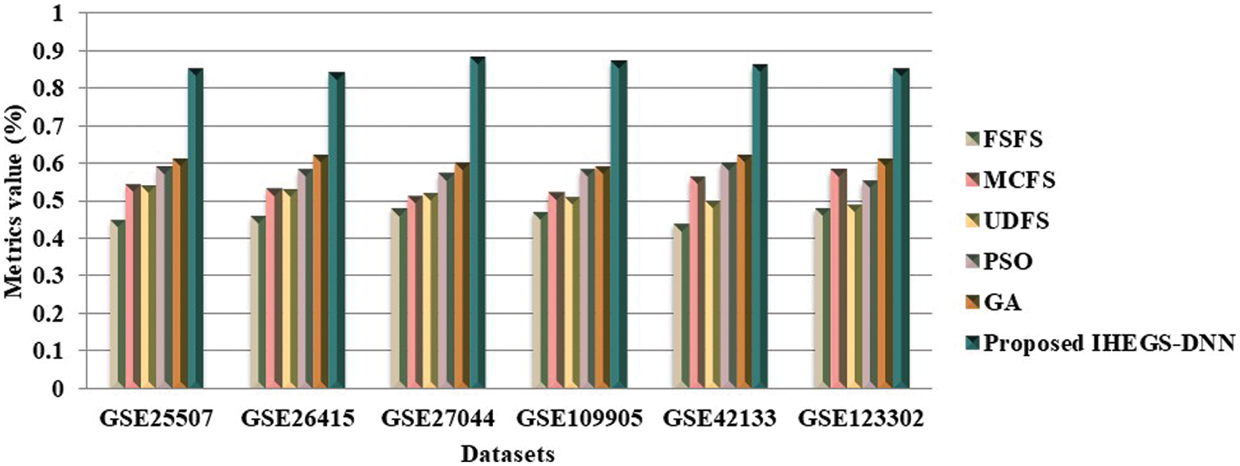 IASC | Free Full-Text | An Intelligent Hybrid Ensemble Gene Selection ...