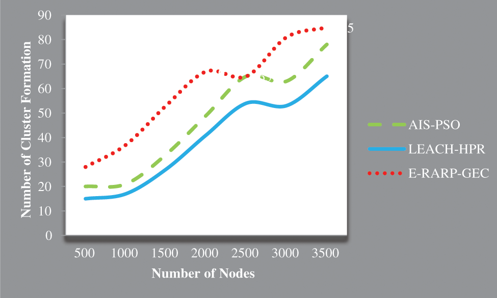IASC | Free Full-Text | Energy Efficient Networks Using Ant Colony ...