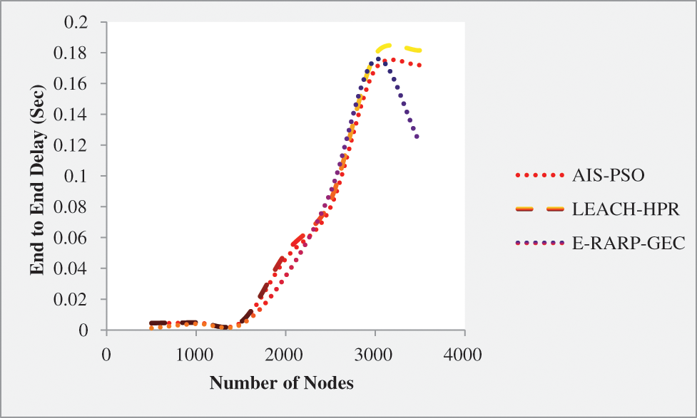IASC | Free Full-Text | Energy Efficient Networks Using Ant Colony Optimization with Game Theory ...