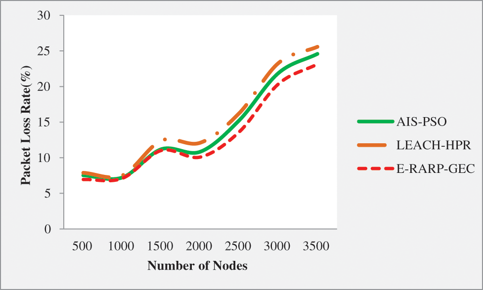 IASC | Free Full-Text | Energy Efficient Networks Using Ant Colony Optimization with Game Theory ...
