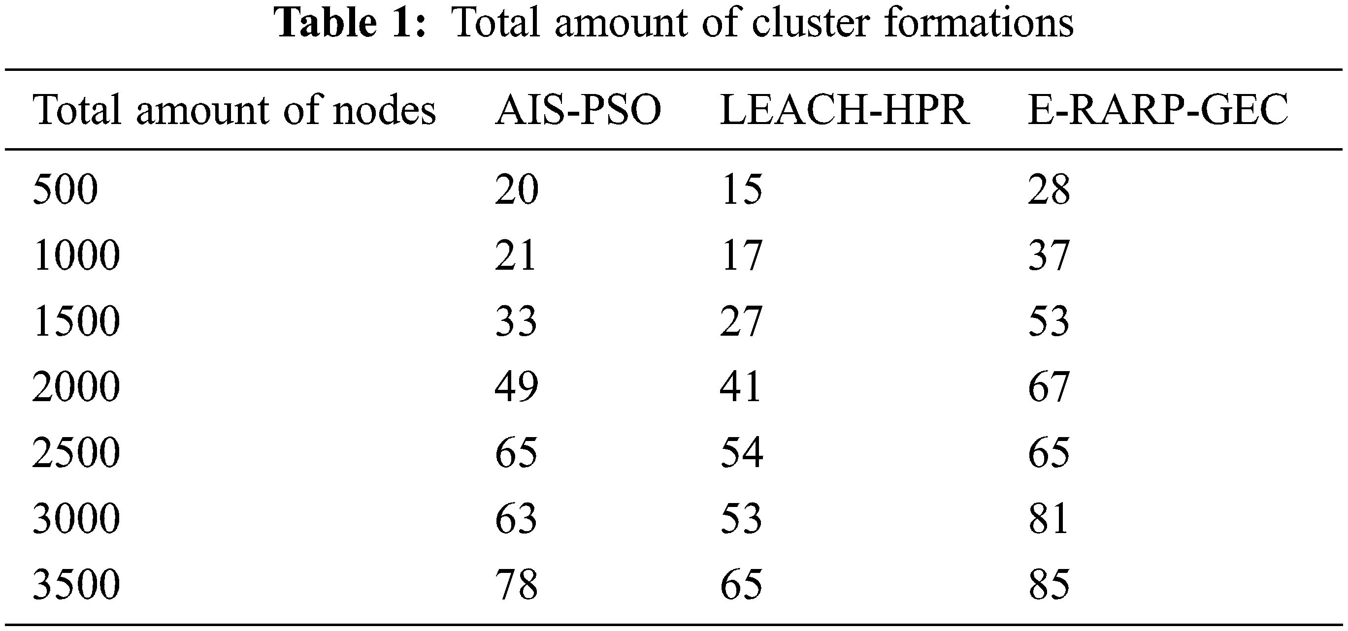 IASC | Free Full-Text | Energy Efficient Networks Using Ant Colony Optimization with Game Theory ...