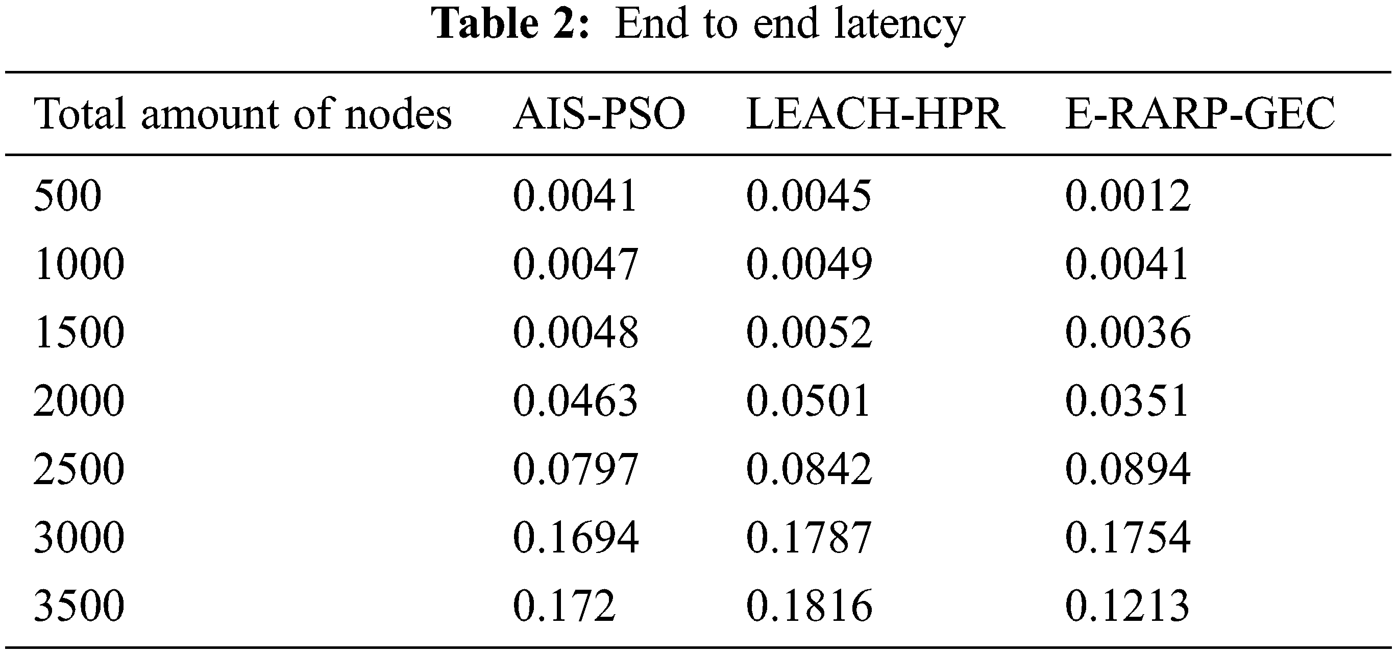 IASC | Free Full-Text | Energy Efficient Networks Using Ant Colony Optimization with Game Theory ...