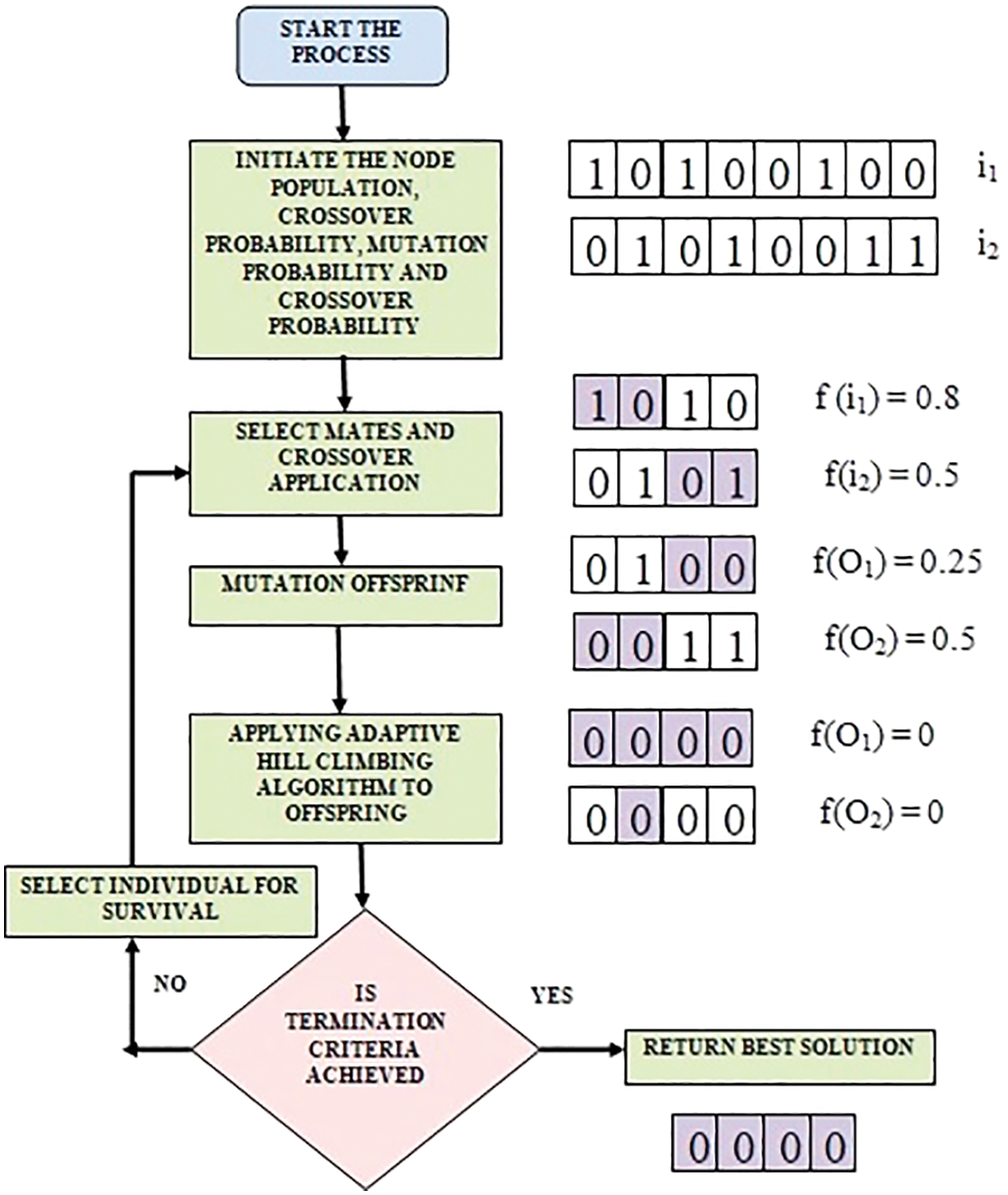 IASC | Free Full-Text | Efficient Clustering Using Memetic Adaptive Hill Climbing Algorithm in WSN