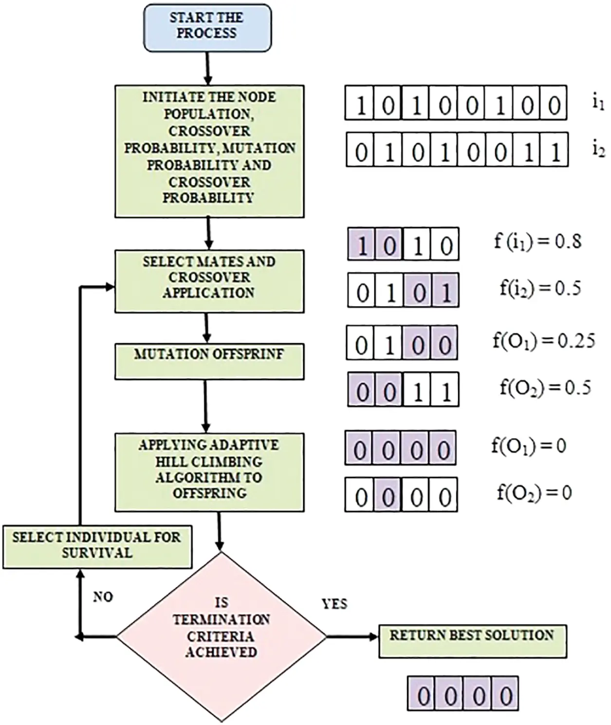 IASC | Free Full-Text | Efficient Clustering Using Memetic Adaptive Hill Climbing Algorithm in WSN