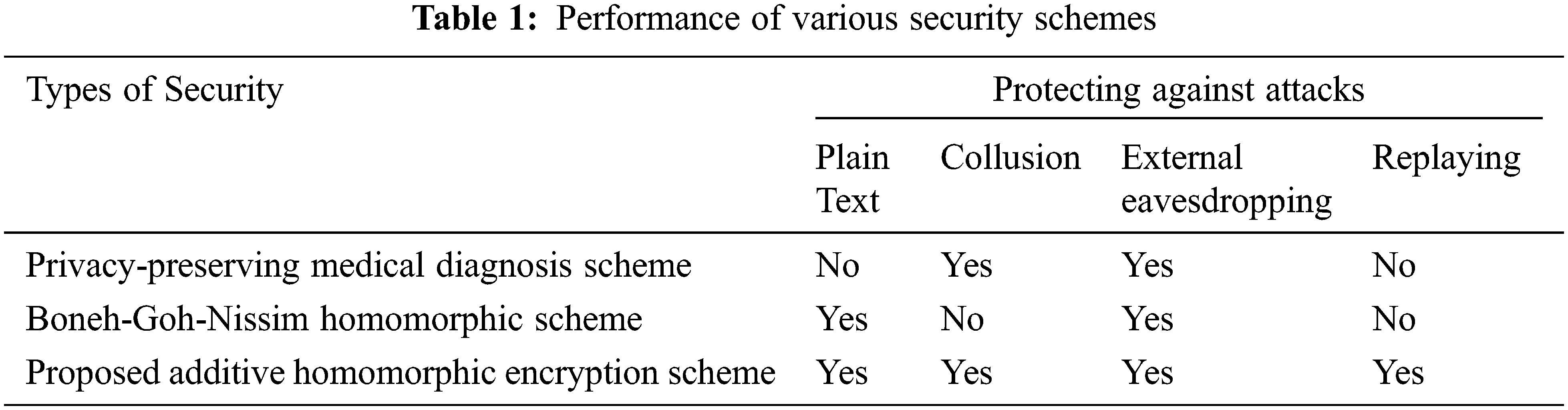 IASC | Free Full-Text | Integrated Privacy Preserving Healthcare System ...