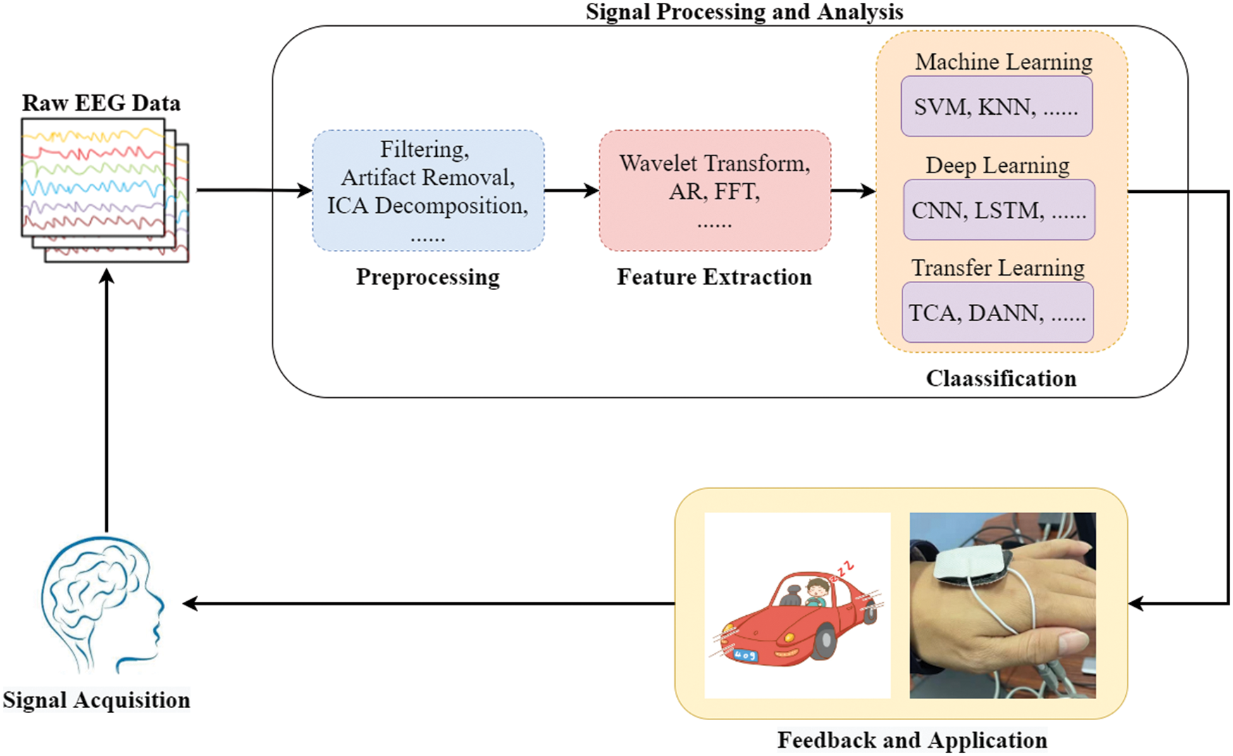 IASC | Free Full-Text | Recent Advances in Fatigue Detection Algorithm ...
