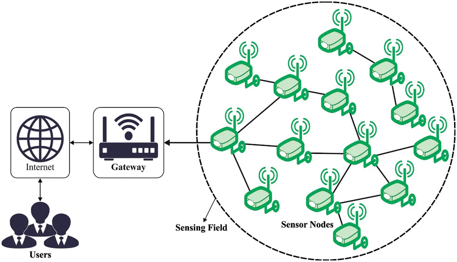 IASC | Free Full-Text | Honey Badger Algorithm Based Clustering with Routing Protocol for ...