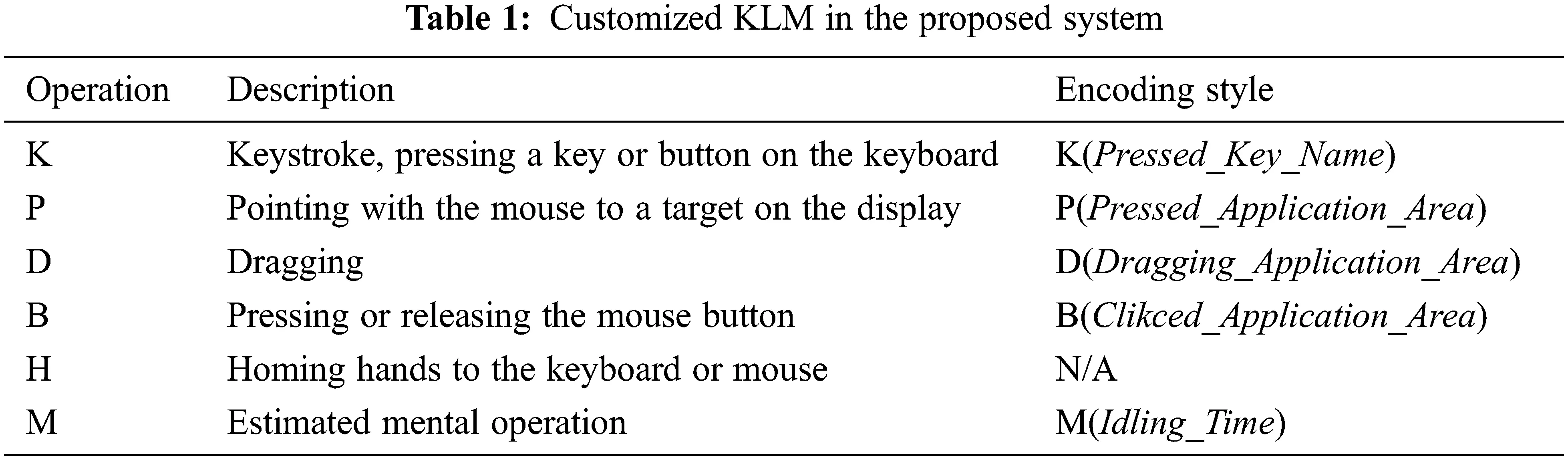 IASC | Free Full-Text | User Interface-Based Repeated Sequence Detection Method for Authentication
