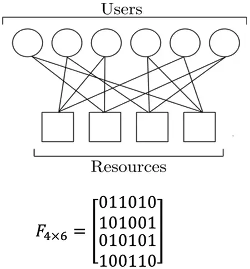 IASC | Free Full-Text | Evaluation of Codebook Design Using SCMA Scheme ...