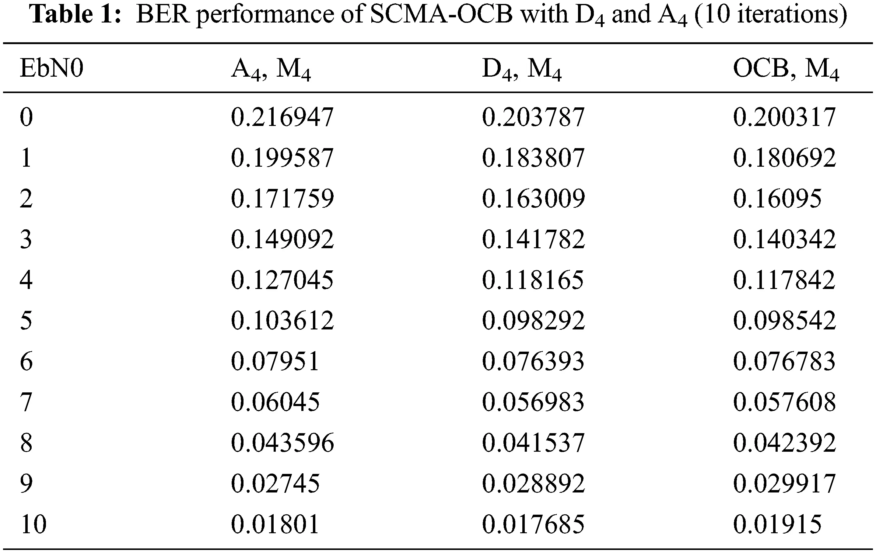 IASC | Free Full-Text | Evaluation of Codebook Design Using SCMA Scheme Based on A n and D n ...