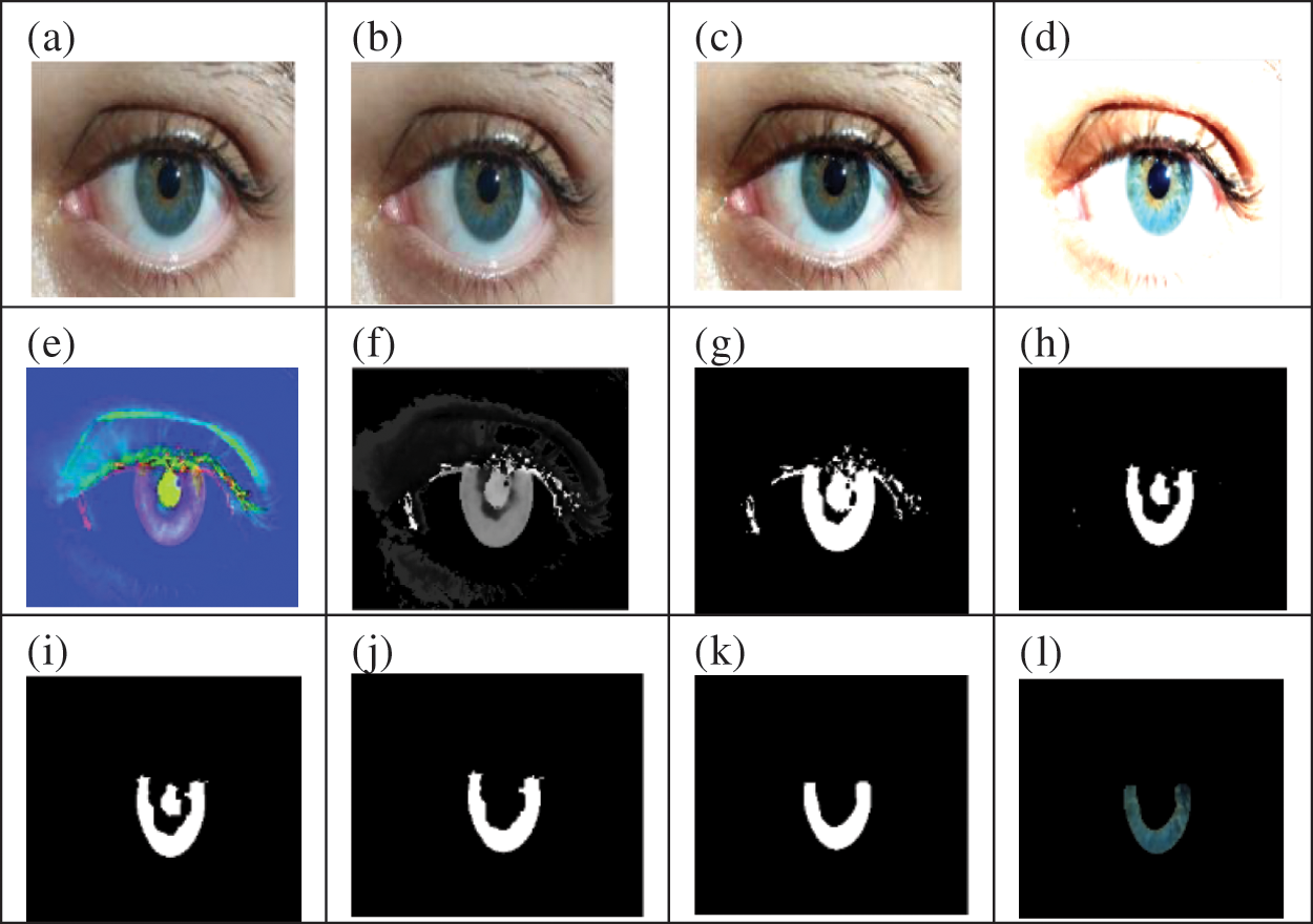 IASC | Free Full-Text | A Novel Fusion System Based on Iris and Ear ...