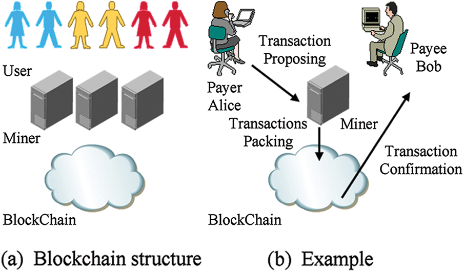 IASC | Free Full-Text | An Optimal Algorithm for Secure Transactions in ...