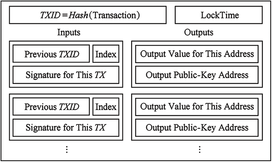 IASC | Free Full-Text | An Optimal Algorithm for Secure Transactions in ...