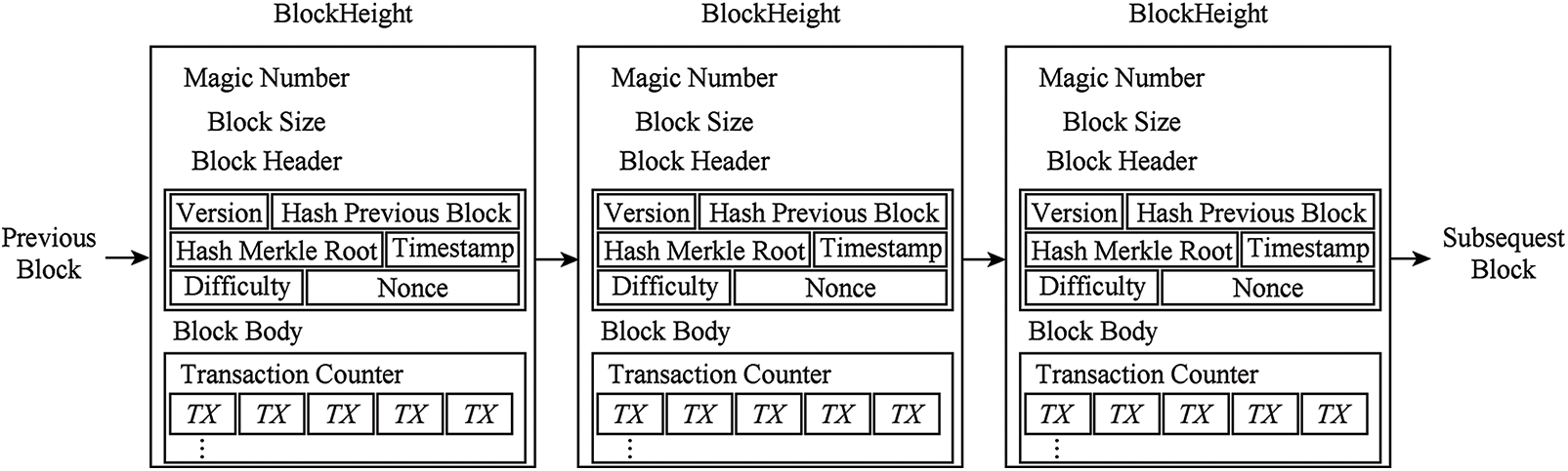 IASC | Free Full-Text | An Optimal Algorithm for Secure Transactions in ...