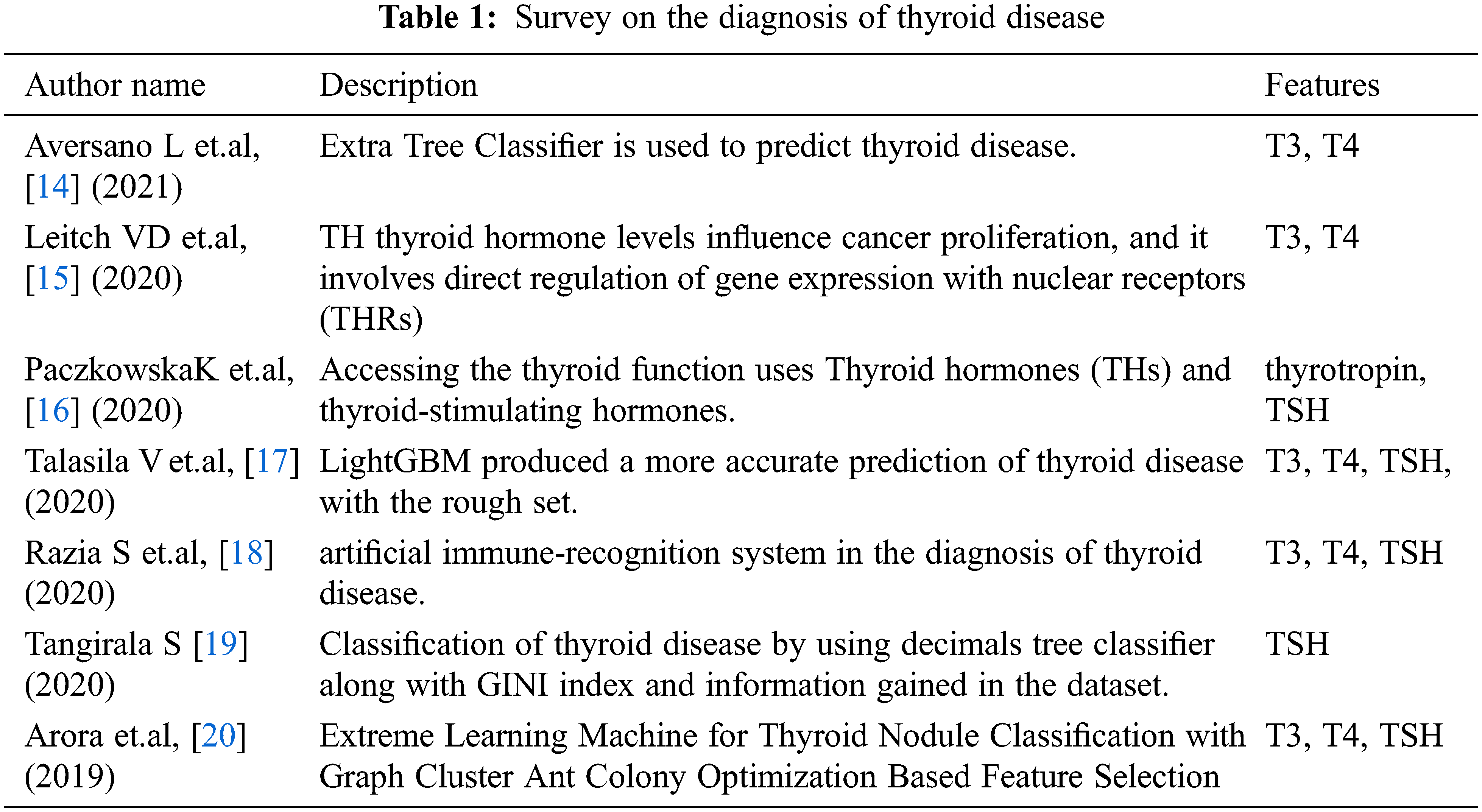 IASC | Free Full-Text | Butterfly Optimized Feature Selection with Fuzzy C-Means Classifier for ...