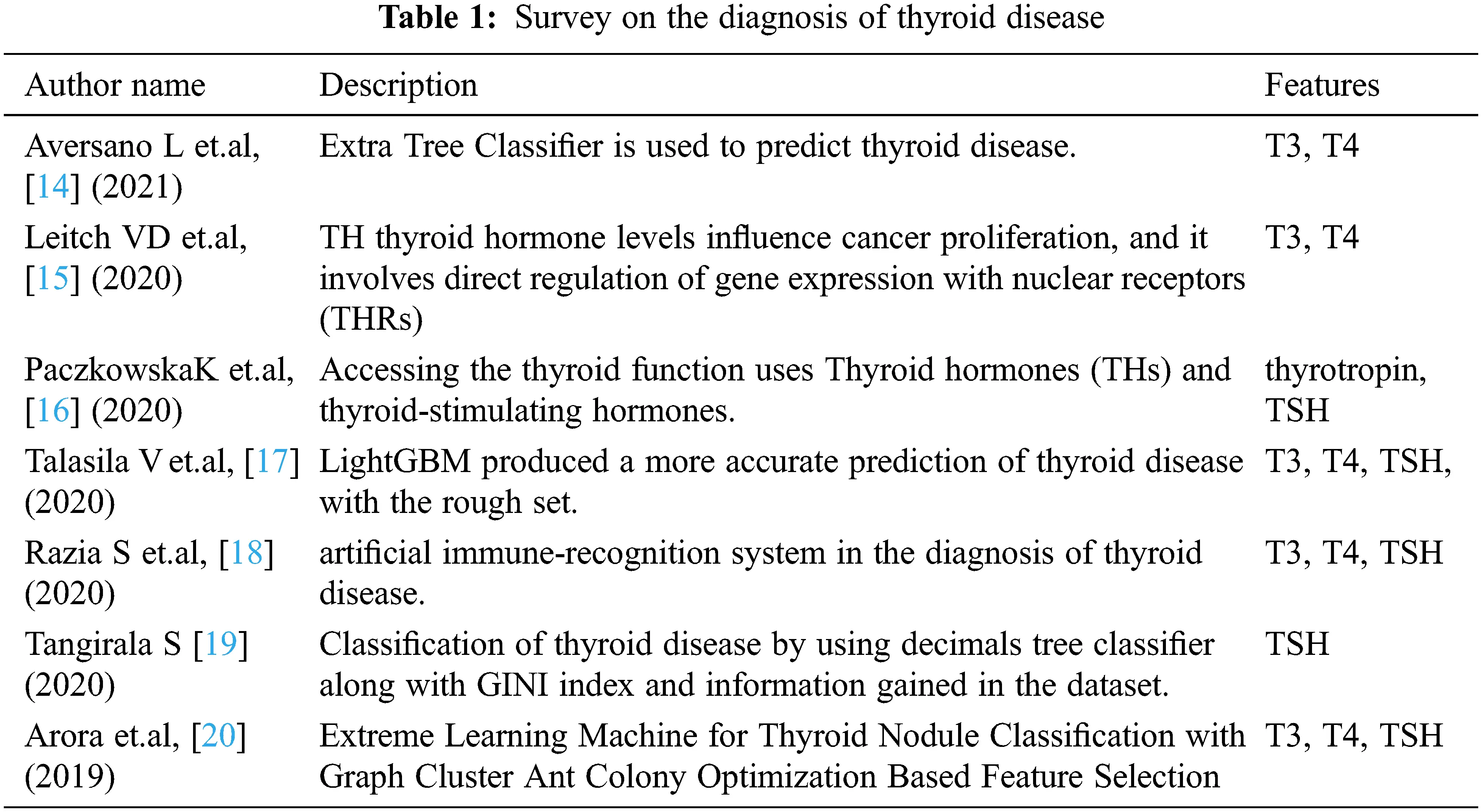 IASC | Free Full-Text | Butterfly Optimized Feature Selection with Fuzzy C-Means Classifier for ...