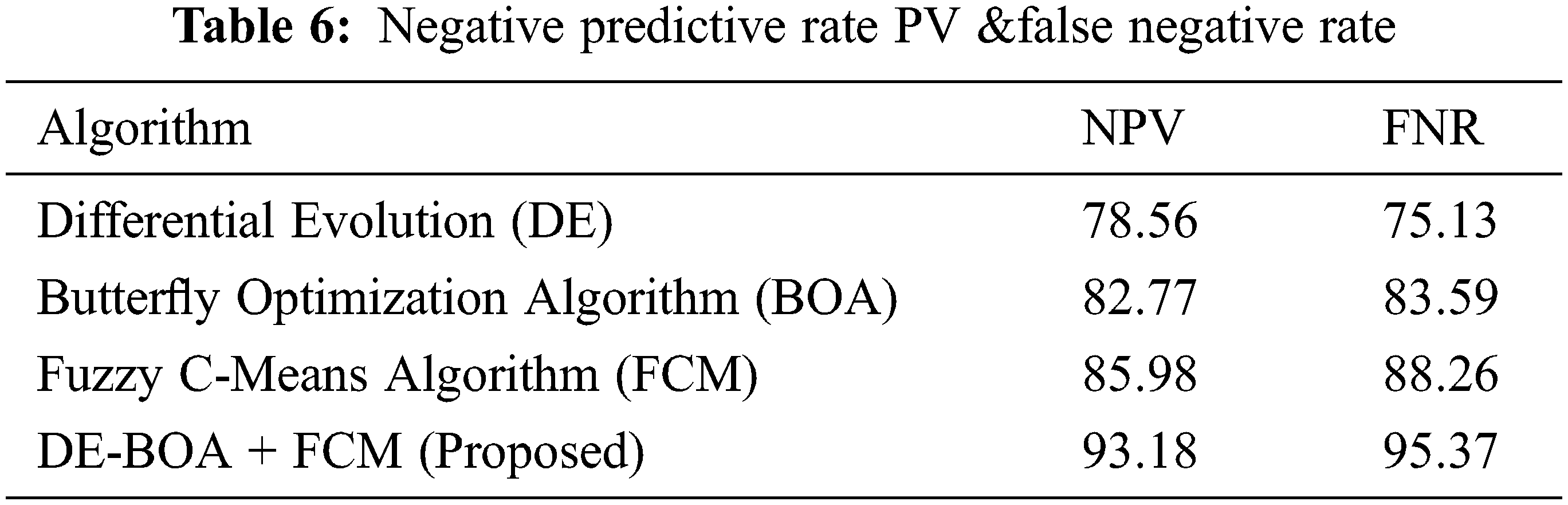 IASC | Free Full-Text | Butterfly Optimized Feature Selection with ...