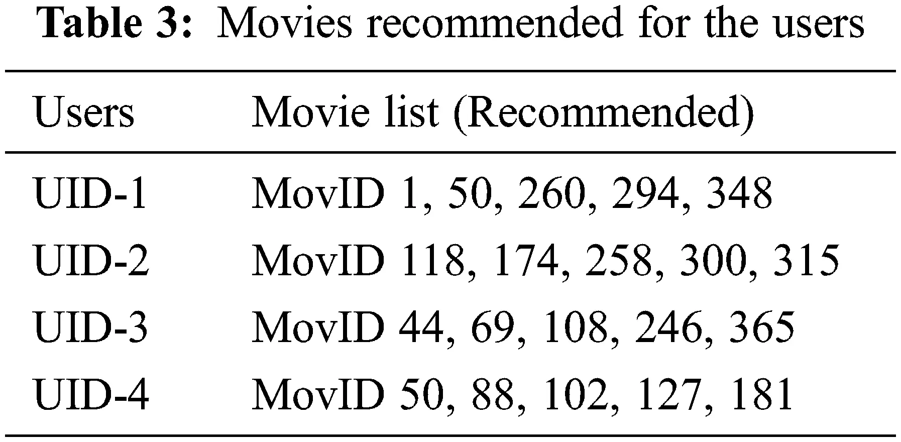IASC | Free Full-Text | Content-Based Movie Recommendation System Using ...