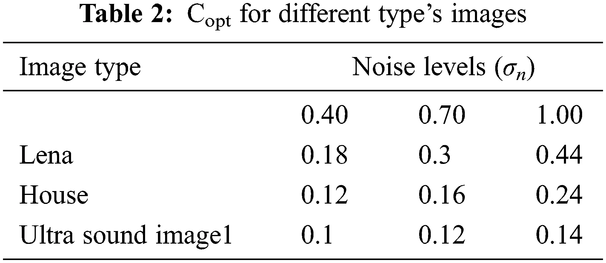 IASC | Free Full-Text | Adaptive Fuzzy Logic Despeckling in Non-Subsampled Contourlet ...