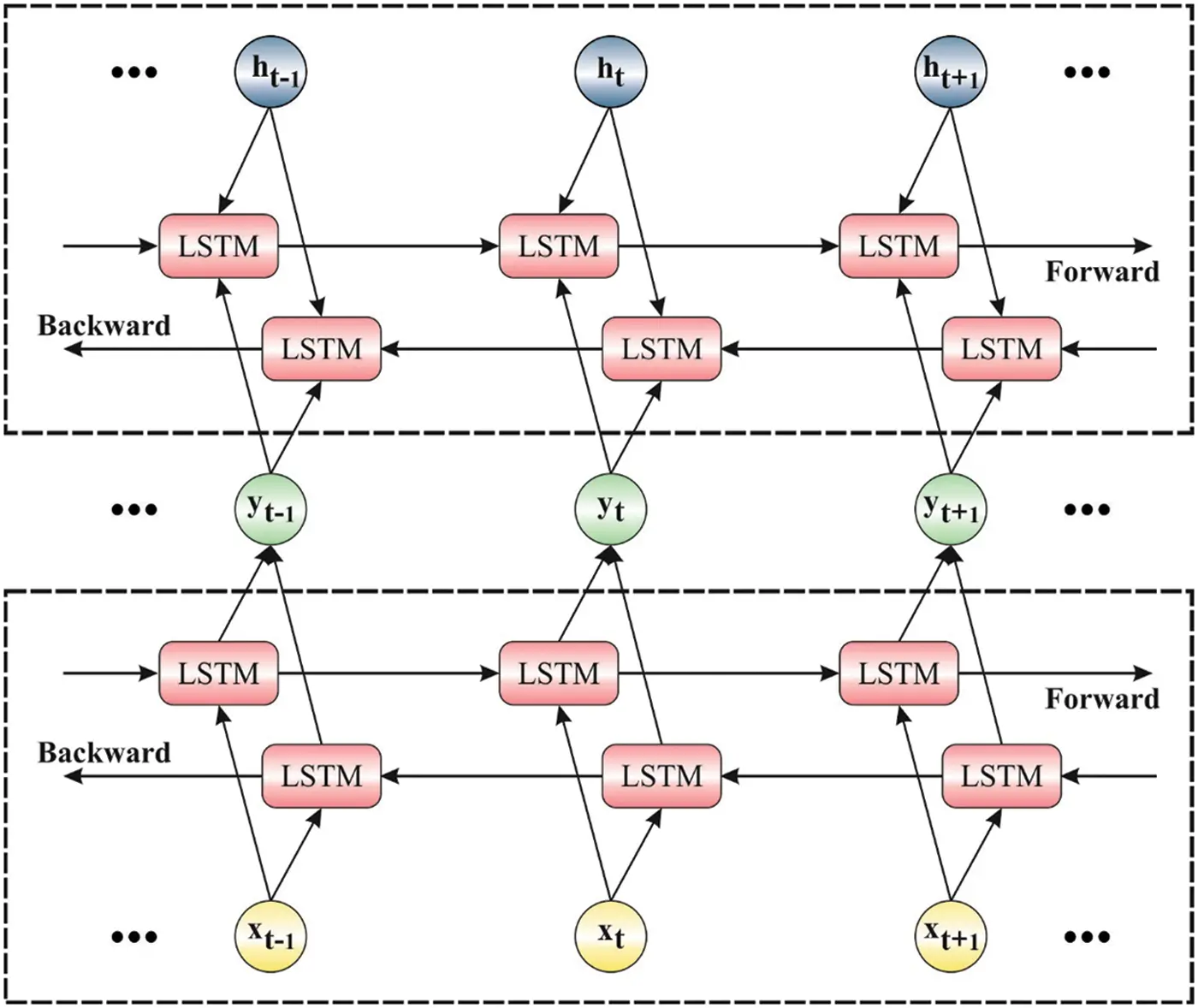 IASC | Free Full-Text | Arithmetic Optimization with Deep Learning Enabled Churn Prediction ...