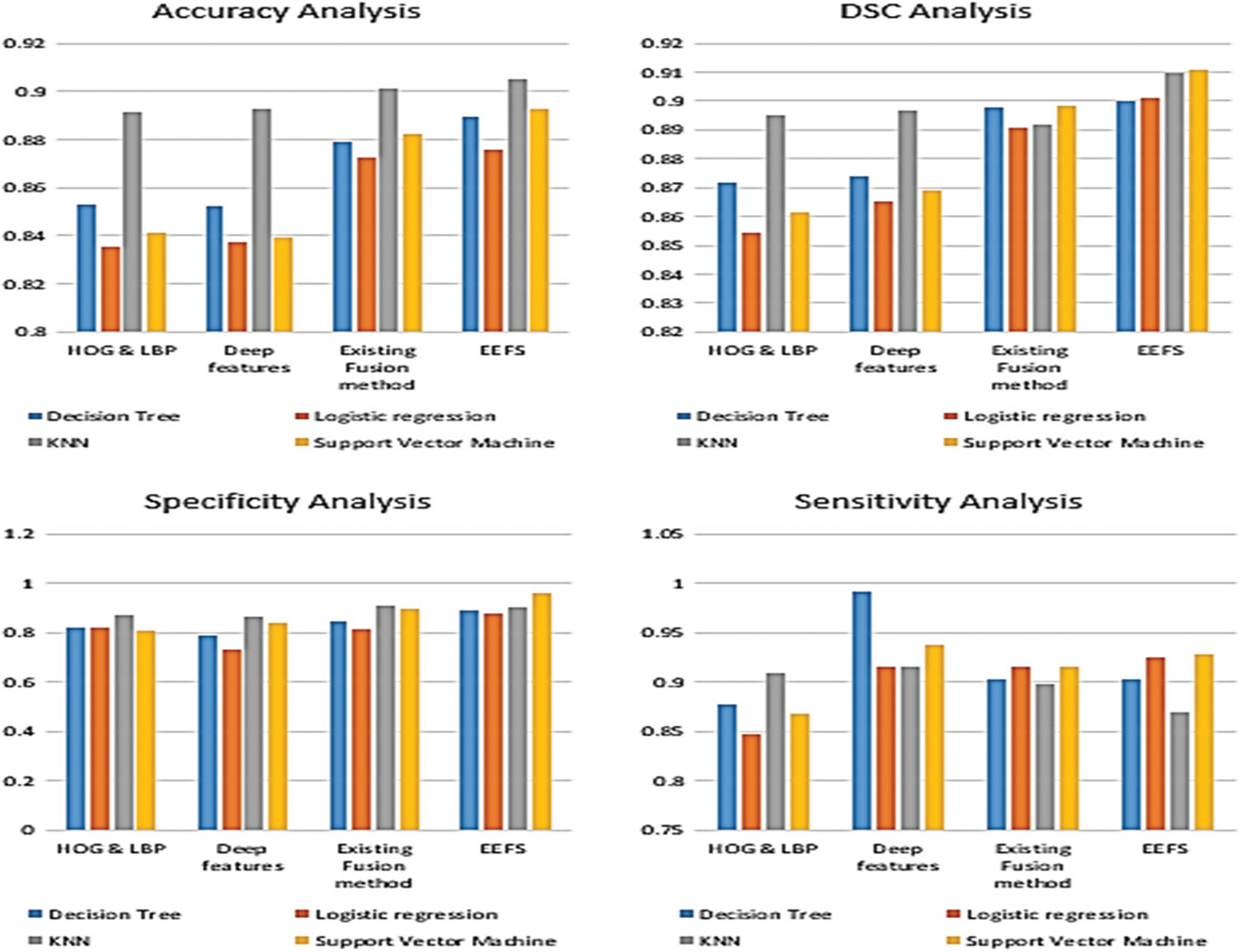 IASC | Free Full-Text | Enhanced Feature Fusion Segmentation for Tumor ...