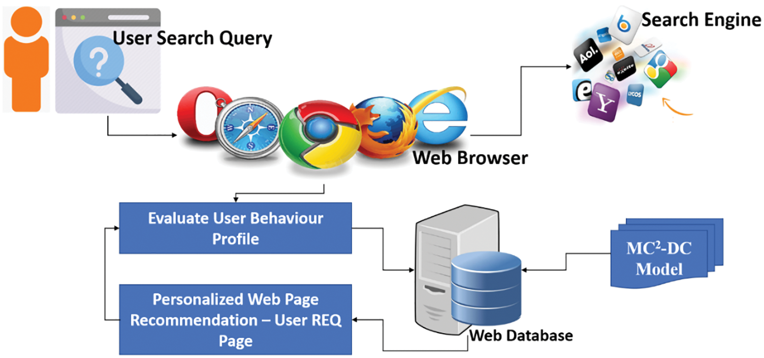 IASC | Free Full-Text | Automatic Clustering of User Behaviour Profiles ...
