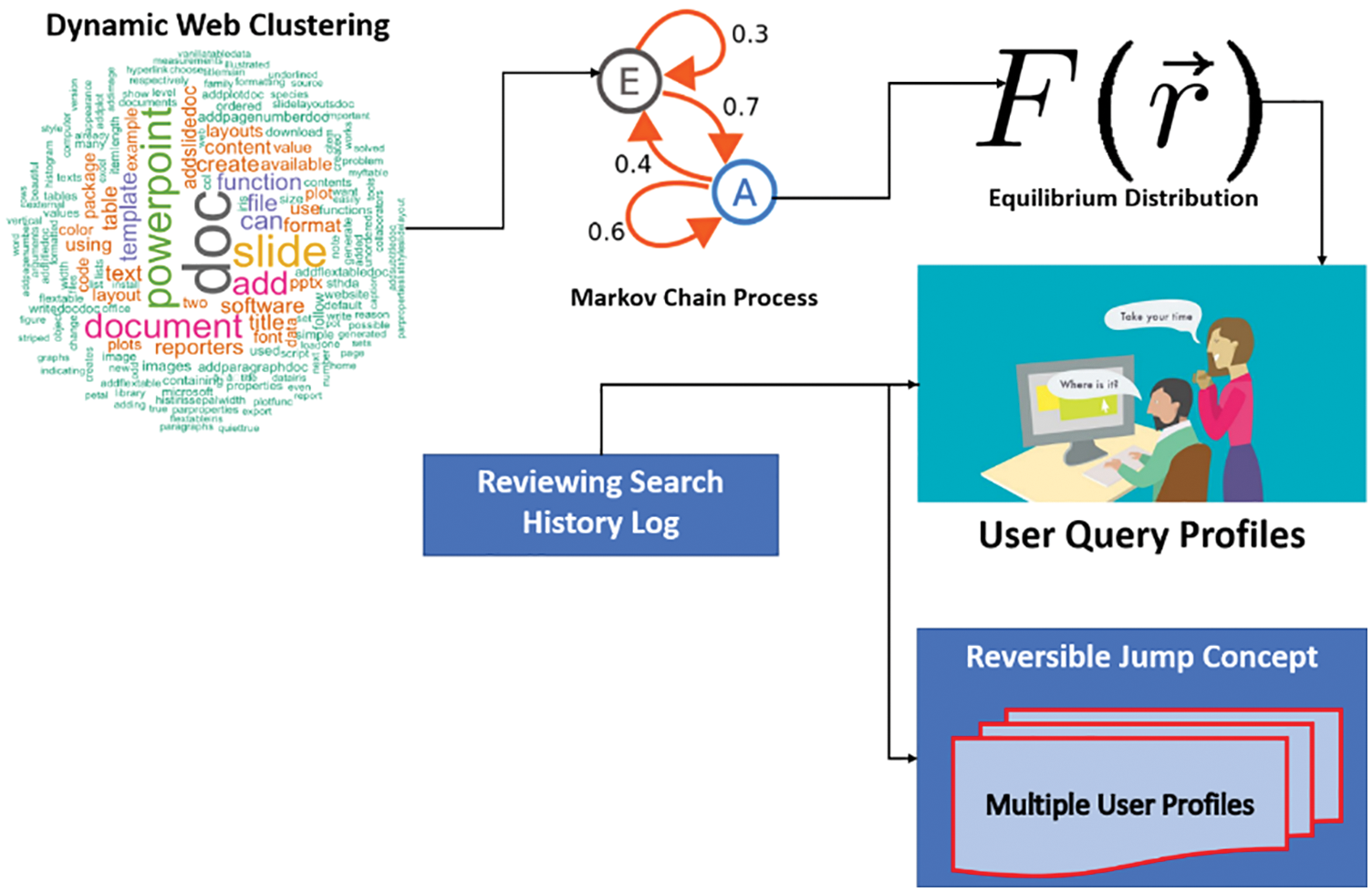 IASC | Free Full-Text | Automatic Clustering of User Behaviour Profiles for Web Recommendation ...
